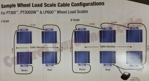 Intercomp Military Scales for Portable Wheel Weighing | Central ...