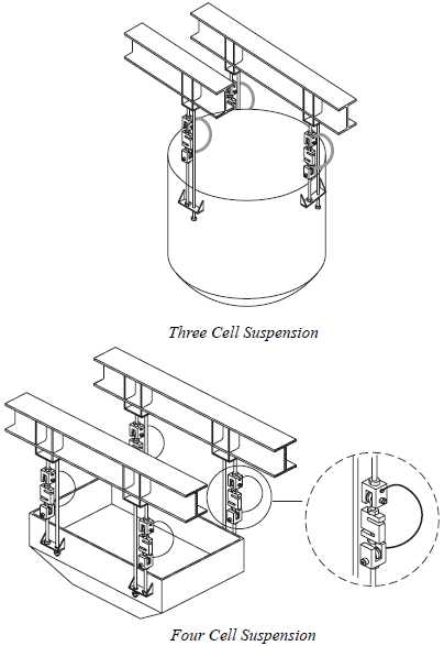 Installing Load Cells on Suspended Hoppers or Tanks | Central Carolina ...